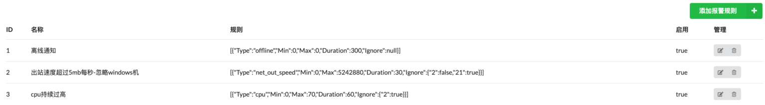 哪吒面板 – 添加监控并通知telegram – 1024.ee